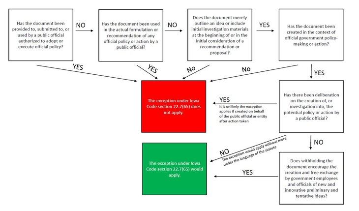 23AO:0008 - Draft Documents | Iowa Public Information Board